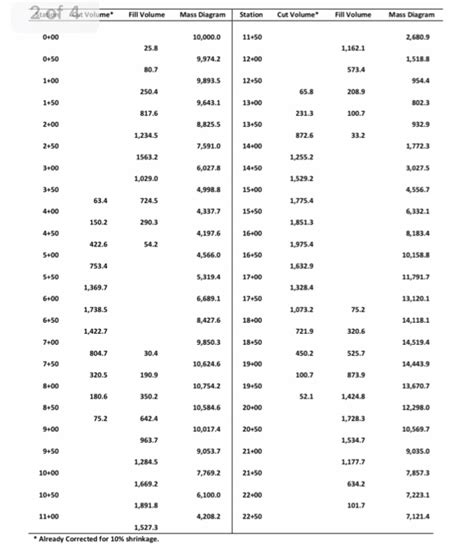 Solved Mass Diagram Use The Following Data Table Summary