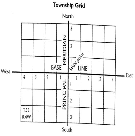 Details Of Us Rectangular Demarcation System 11 Download Scientific