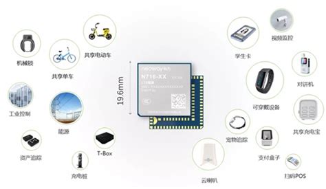 业界最小尺寸cat1模块问世 开辟共享出行大空间通信世界网