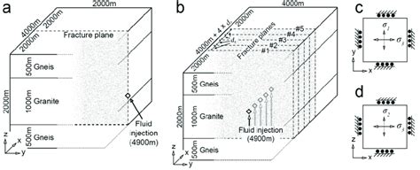 A Single Fracture Model Setup For The Simulation Of One Fracture Download Scientific Diagram