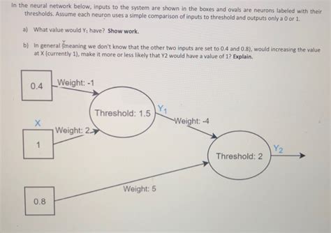 Solved In The Neural Network Below Inputs To The System Are Chegg