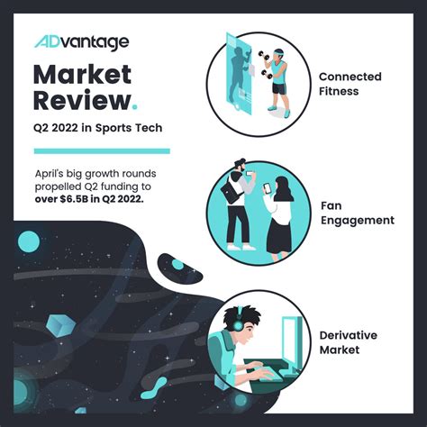 With Funding In The Space Dipping Only Slight In Q2 Im Thinking Therell Be A Steep Fall Off