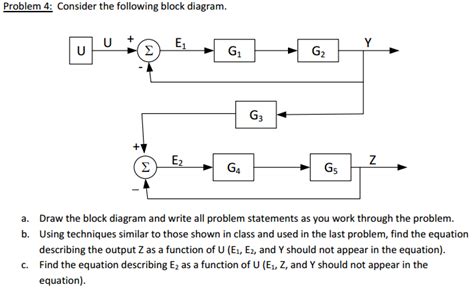 Solved Problem Consider The Following Block Diagram A Chegg