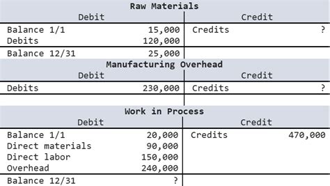 Solved Problem Static T Account Analysis Of Cost Chegg