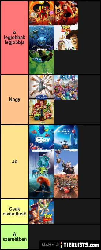 Pixar Mesék Tier List