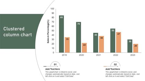 Clustered Column Chart Effective Production Planning And Control Management System Ppt Slide