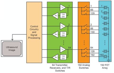 How To Specify And Use Analog Switches