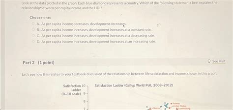 Solved Look At The Data Plotted In The Graph Each Blue