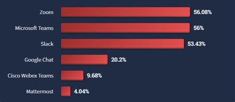 Stackoverflow Developers Survey 2022 Shiny Objects