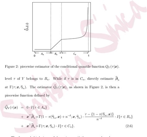 figure 1 from statistical inference in quantile regression for zero