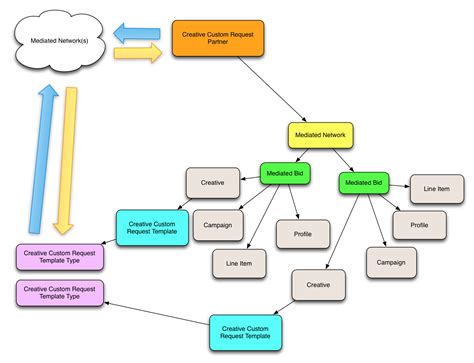 Mediation Services Microsoft Learn