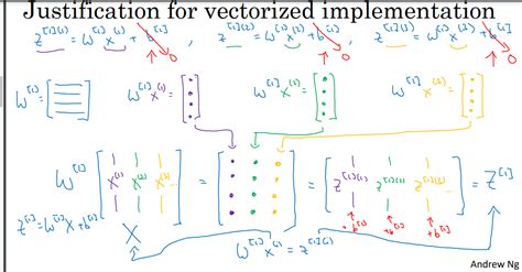 Understanding Types Of Gradient Descent In Machine Learning By Ajay