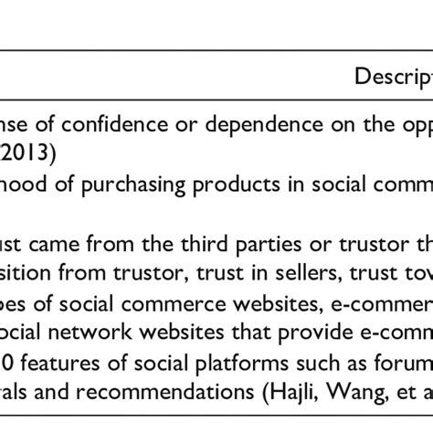 Variables Involved In Meta Analytic Download Scientific Diagram