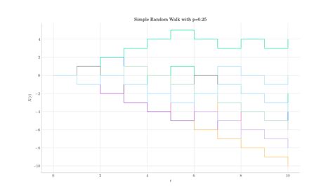Simple Random Walk Aleatory 111 Documentation