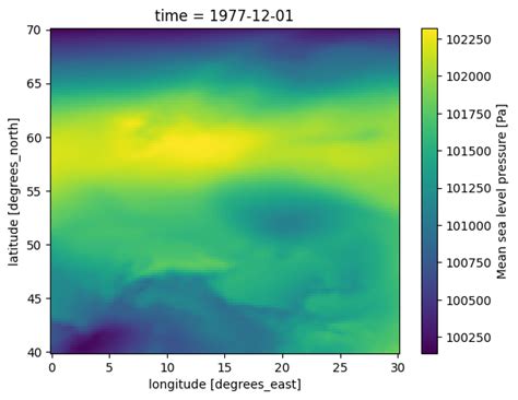 Netcdf To Dfs2 — Getting Started With Dfs Files In Python Using Mike Io