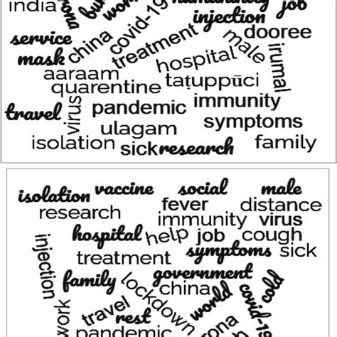 Block Diagram Showing The Sentiment Analysis Process Download Scientific Diagram