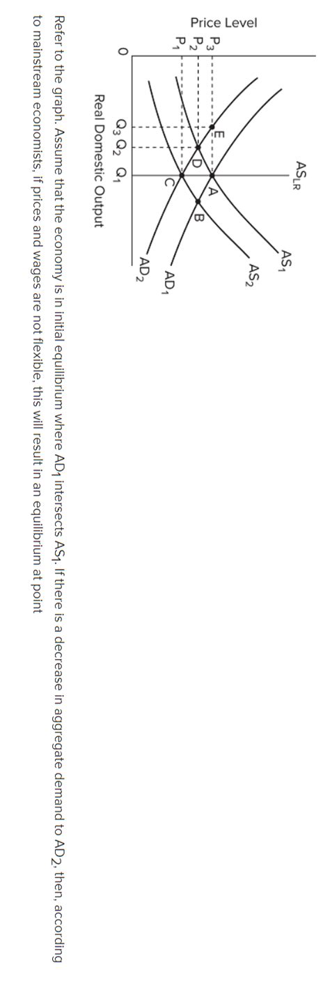 Solved Refer To The Graph Assume That The Economy Is In