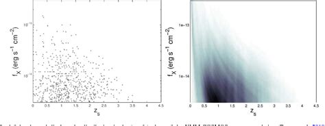 Figure 1 From Predicted Multiply Imaged X Ray Agns In The Xxl Survey Semantic Scholar