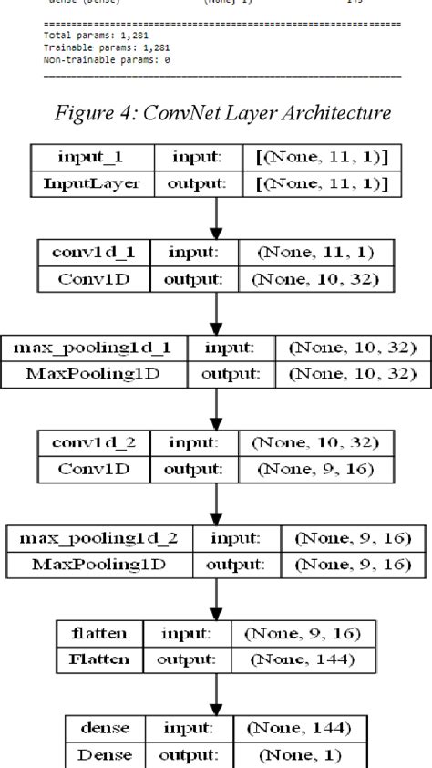 Figure 12 From Meme Expressive Classification In Multimodal State With
