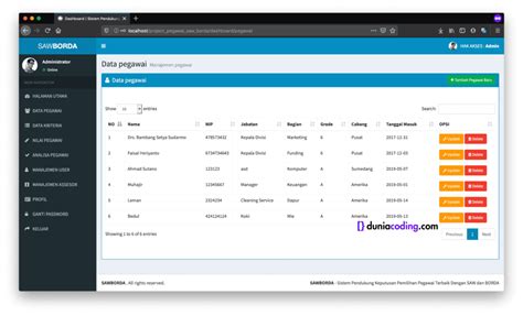 Aplikasi SPK Pemilihan Karyawan Terbaik Metode SAW Dan Borda Berbasis Web