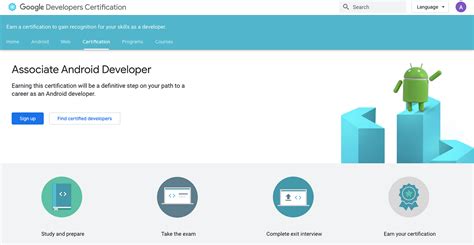How To Write Automated Unit Test And Instrumentation Ui Test In Android