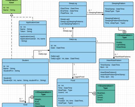 DIAGRAM Google Maps Class Diagram MYDIAGRAM ONLINE