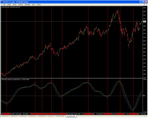 trend deviation trd trends general mql5 programming forum