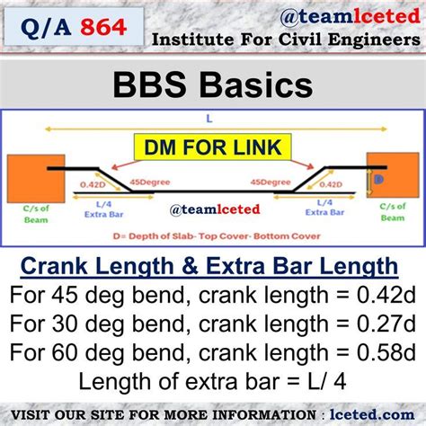 Bbs Basics Lapping Bend Development And Hook Length Calculation Artofit