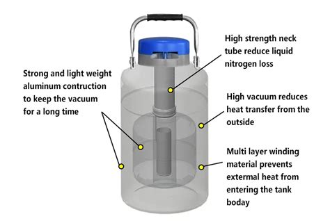 6l Cryogenic Container For Biological Samples