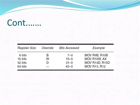 Internal Microprocessor Architecture Ppt