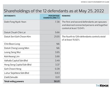 Will Caelys New Board Leave No Stone Unturned Klse Screener