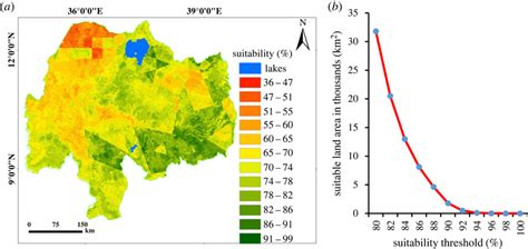 Land Suitability For Surface Irrigation From Shallow Groundwater Land