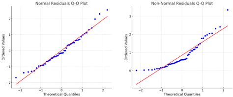 Guide Regression Analysis Learn Lean Sigma