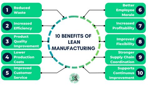 Top 10 Benefits Of Lean Manufacturing Lean 5s Products