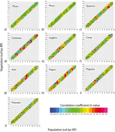 Diagrams Summarizing The Cross Correlations Between Differences Maps Of