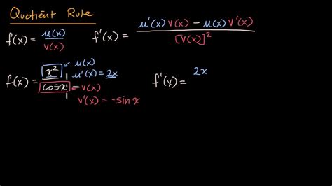 Difference Quotient Formula Examples