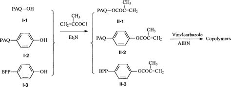 Scheme 1 Reaction Schemes For The Preparation Of The Side Chain Copolymers Download