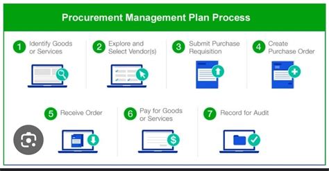 What Is The Procurement In Construction Project Procurement In A