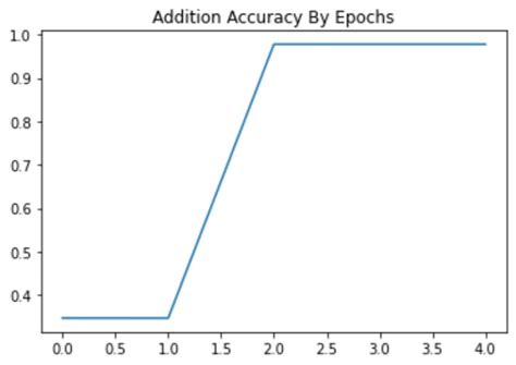 Solve Any Excel Based Problems By Sherinejeyaraj Fiverr