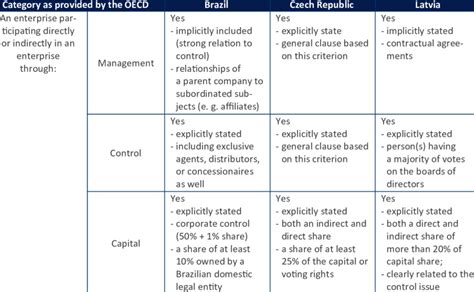 Categories Of Associated Persons As Provided By Domestic Law