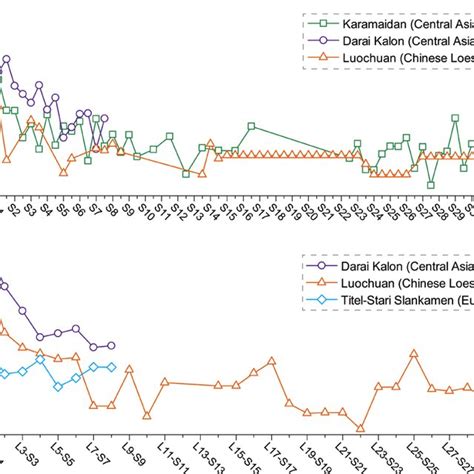 Spatial Variations In Lithogenic Susceptibility Of Quaternary