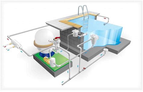 Understanding The Inner Workings Of An Inground Pool A Diagram