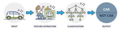 best python libraries for machine learning by sameera pasan medium
