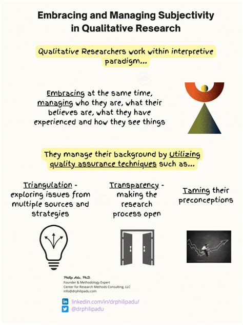 ‏why Do Qualitative Researchers Embrace Subjectivity‏ ‏philip Adu Phd‏