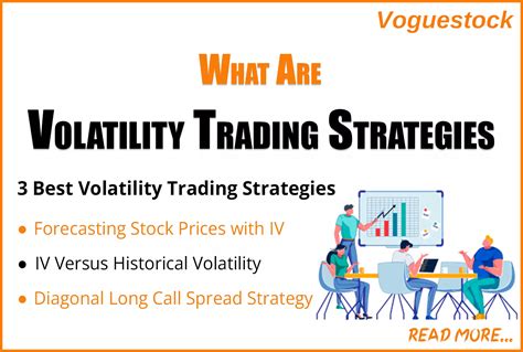 what are volatility trading strategies stock broking company in noida