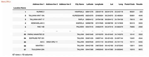 Pydeck Python Data Visualization Column Layer On Carto Maps By