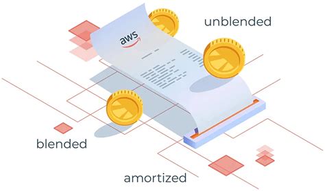 Blended Vs Unblended Vs Amortized Aws сost Datasets