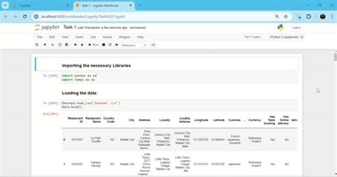Aalekh Goyal On Linkedin Cognifyz Cognifyztech Cognifyztechnologies
