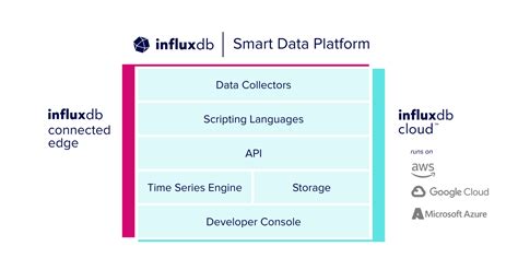 more capabilities less code announcing platform new features at
