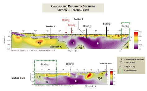 Mine Tailings Resistivity Agiusa